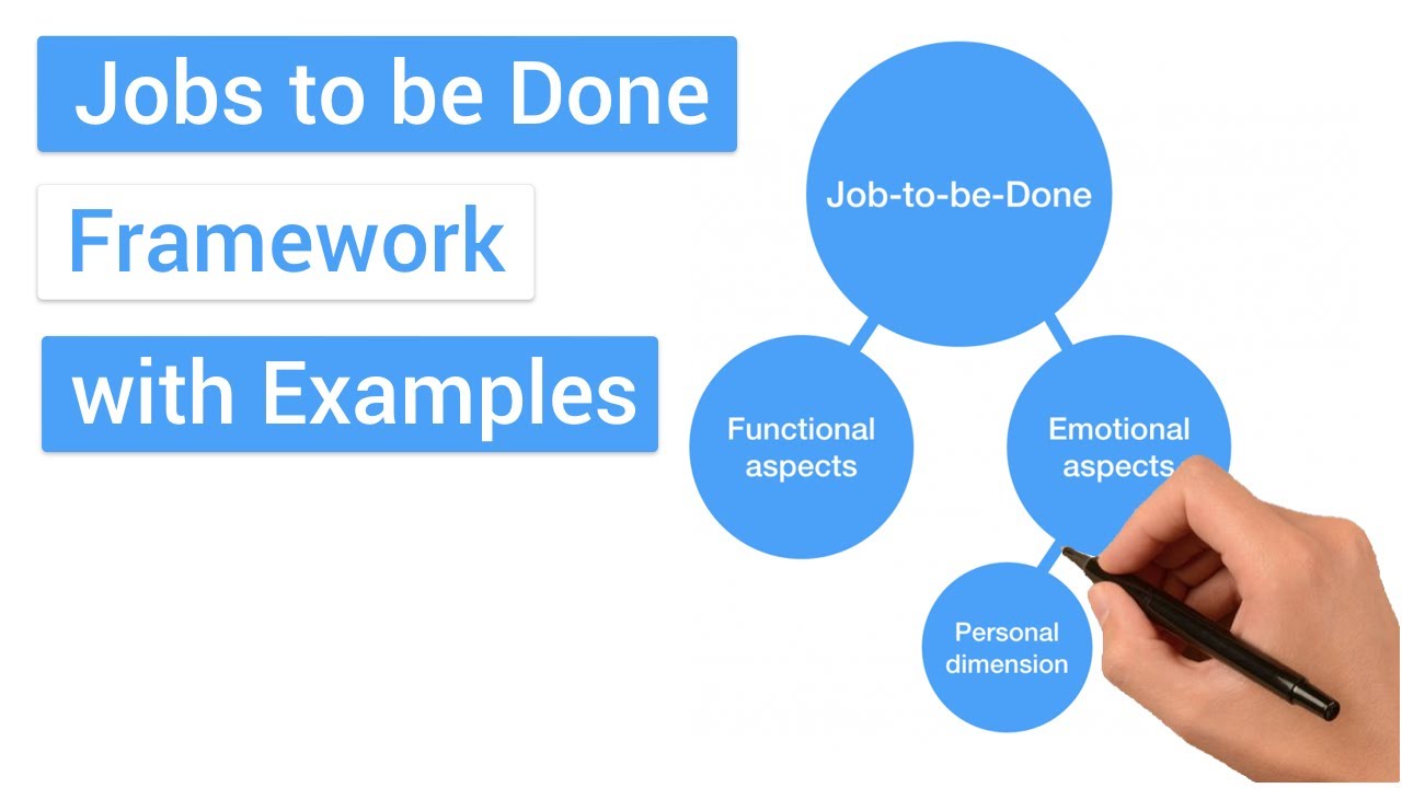 JTBD Framework (Jobs-to-be-Done Framework) - KHUNG TÁC VỤ CÔNG VIỆC CẦN HOÀN THÀNH - Trần Văn Hải